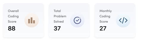 kesri n shukla on linkedin 100daysofcode codingjourney