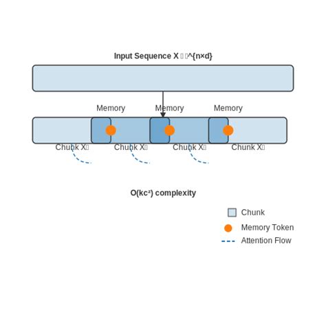Auto Correct For Code Using Transformer Models Ai Tutorial Next