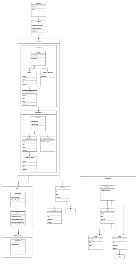 Github Kaluga Astralnextjs Monorepo Boilerplate