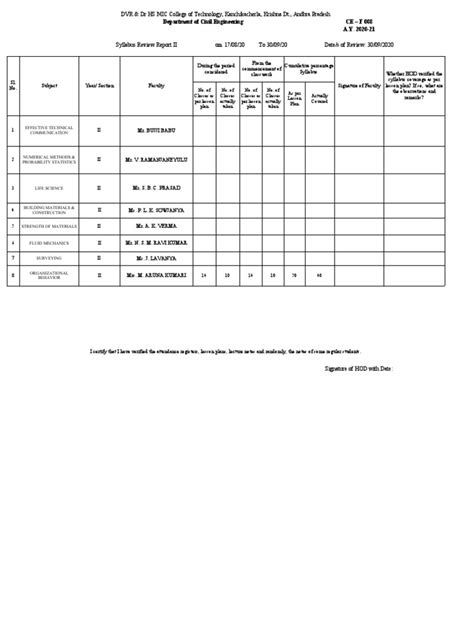 Syllabus Coverage Form Pdf Science Engineering
