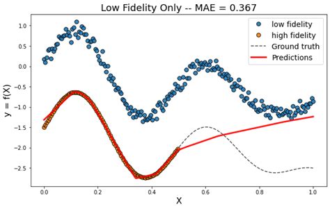 Multi Fidelity — Adapt 010 Documentation