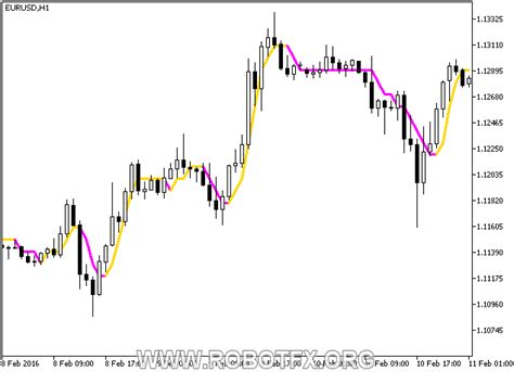 📈 Colorjfatldigit Indicator Metatrader 5