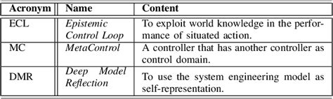 Figure 1 From Three Patterns For Autonomous Robot Control Architecting Semantic Scholar