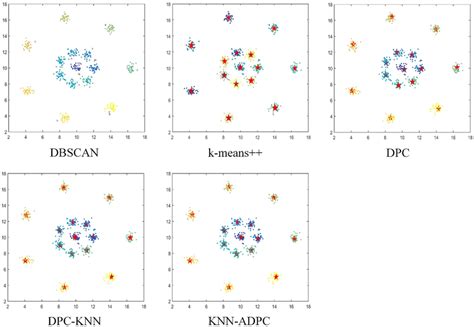 the performance of each algorithm on r15 download scientific diagram