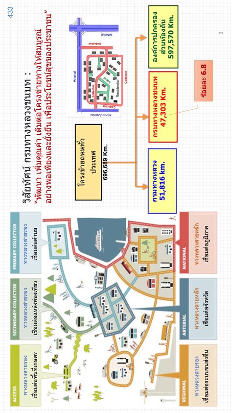 เอกสารประกอบการประชุมสัมนากรมทางหลวงชนบท หน้าหนังสือ 440 พลิก Pdf