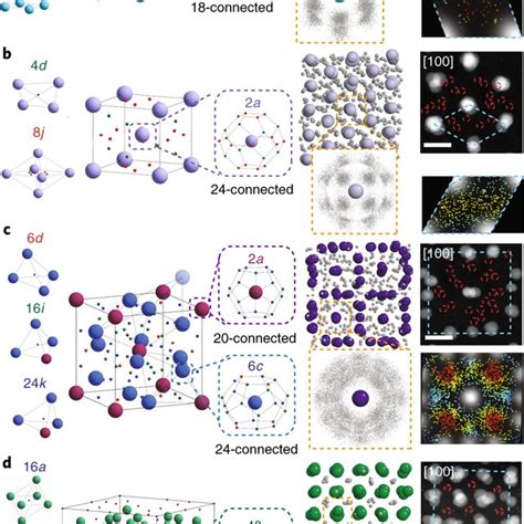 Colloidal Gyroid Crystal Structure A The 48 Paes In A Unit Cell Of The
