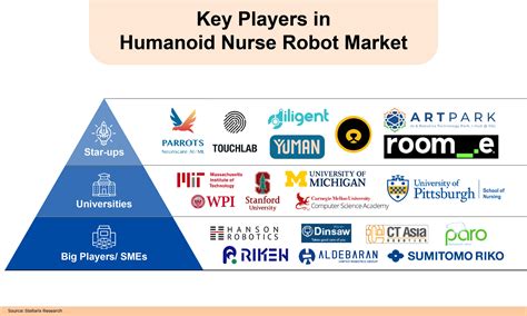 Humanoid Carebots The Next Generation Of Nursing Stellarix