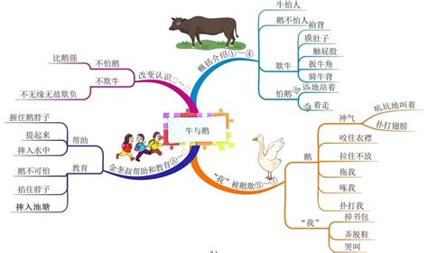 四年级语文第六单元思维导图20张 几塔之家