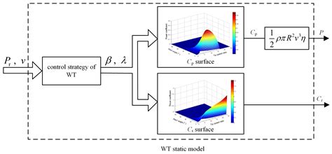 Applied Sciences Free Full Text Optimal Power Dispatch Of An
