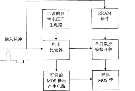 Current Limiting Circuit For Testing Performance Indexes Of Resistive