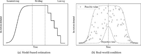 Figure 2 From A Mobile Data Driven Hierarchical Deep Reinforcement Learning Approach For Real