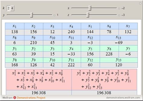 Wolfram Demonstrations Project