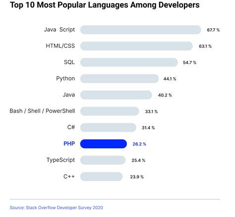 PHP vs Node js ژرفا