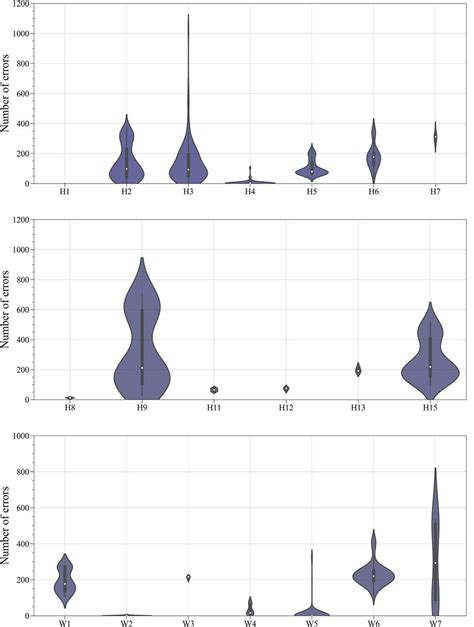 Evaluation Of The Stereochemical Quality Of Predicted Rna 3d Models In The Rna Puzzles Submissions