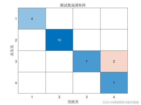 Pso Cnn Bilstm多输入分类预测粒子群优化算法 卷积 双向长短期神经网络分类预测matlab多序列输入 分类算法 Csdn博客