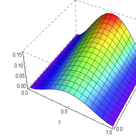 Numerical Solution Of The Problem 17 Where ε 14 ν 01 And N Download Scientific