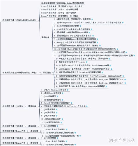 对标150W阿里高级架构师分布式架构原理与设计终极方案 知乎