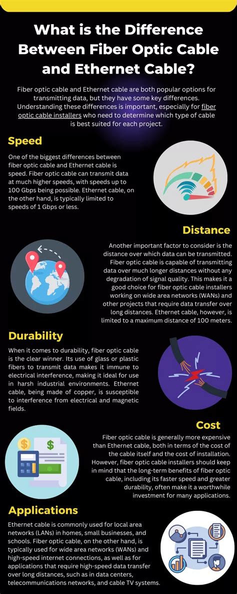 Ppt What Is The Difference Between Fiber Optic Cable And Ethernet