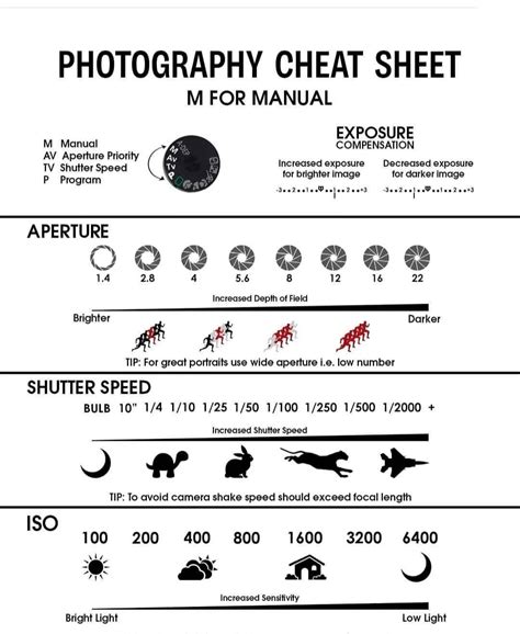 Shutter Speed Cheat Sheet Photography Cheat Sheet Distracted