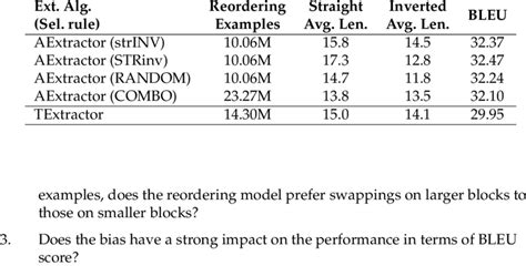 Comparison Of Reordering Example Extraction Algorithms And Selection