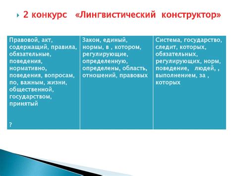 Конституция основной закон нашей жизни Интеллектуальный марафон
