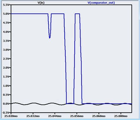 Ambient Light Monitor Zero Cross Detection Projects