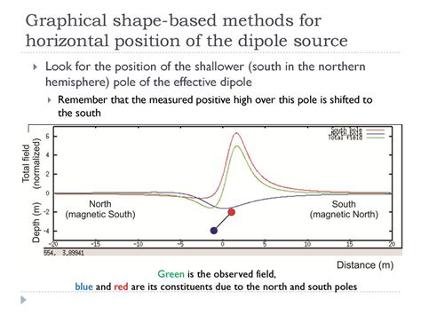 Outline General Rules For Depth Estimation Depth Estimation Methods