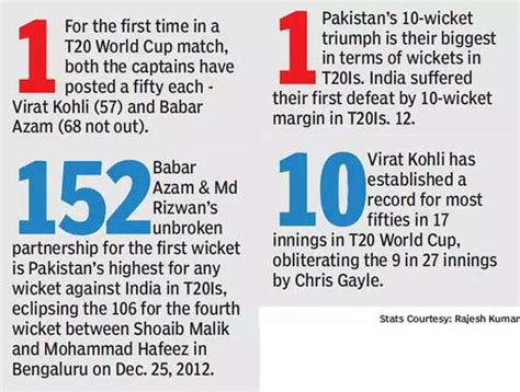 India Vs Pakistan T20 World Cup 2021 Pakistan Break India Jinx In