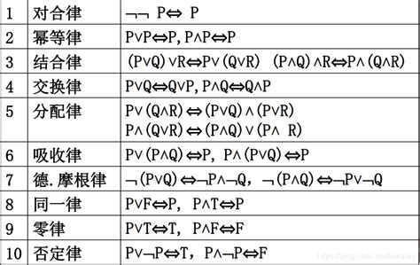 【离散数学】第一章 笔记（完）离散数学双向箭头和→的区别 Csdn博客