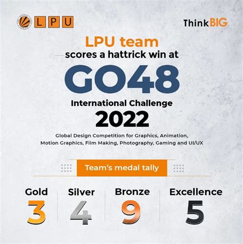 lpu team scores a hattrick win at go48 international challenge 2022