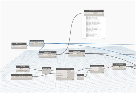 Filiing Type Parameters In Revit Revit Dynamo