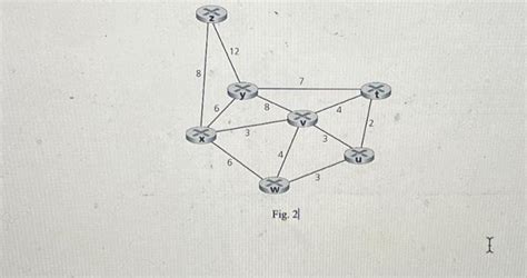 Solved Implement The Dijkstra S Shortest Path Algorithm Chegg