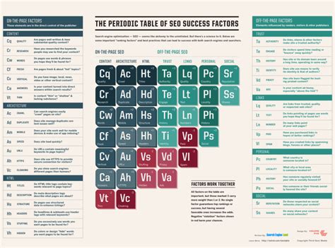 Free Online SEO Courses The 9 Best Gist