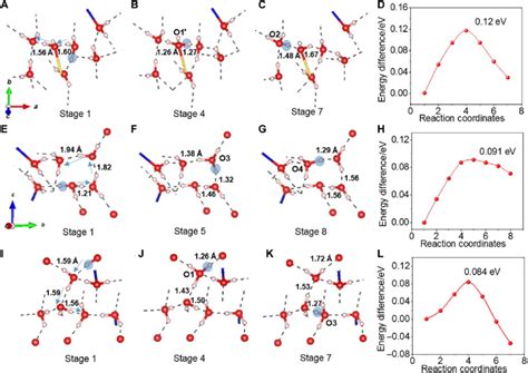 Dft Calculations Of Proton Migration Pathway A To C Configurations