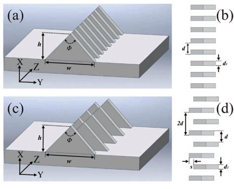 Diagram Of Unit Cells Of 1 D Triangular Periodic Metal Diaphragm Array