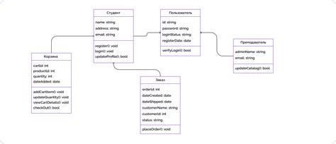 Uml диаграммы что такое виды с примерами как создать Unified Modeling Language