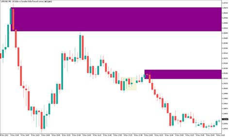 Order Block Locator Indicator Mt5 Free Download Forexracer
