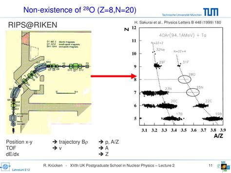 Ppt Spectroscopy Of Exotic Nuclei Lecture 2 Powerpoint Presentation Free Download Id 4362392