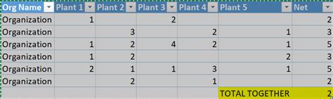 Solved How To Count Consecutive Columns To Count The Valu