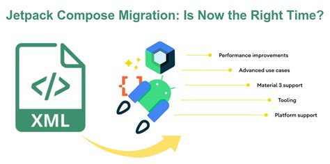 Jetpack Compose Unresolved Reference Bottomnavigation” By Ted James Medium