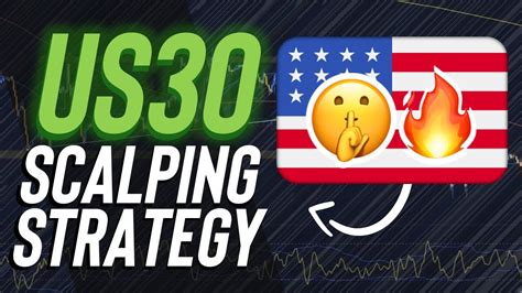 M15 Scalping Strategy Explained Youtube