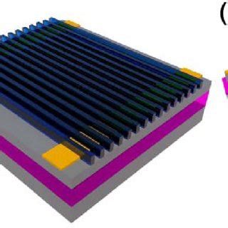 Schematics Of The Fabrication Process Of An Array SiNW FET A