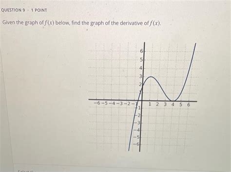 Solved Given The Graph Of F X Below Find The Graph Of The Chegg