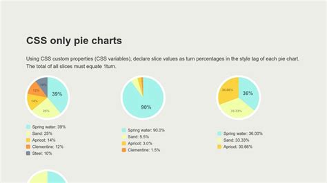 Css Pie Charts