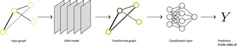 Figure From A Survey On Graph Counterfactual Explanations Definitions Methods Evaluation