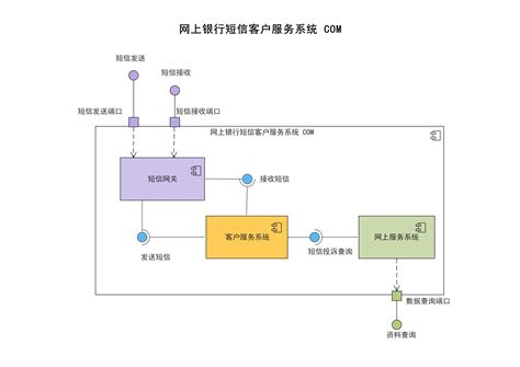 有哪些现代一点、好看点的 Uml 图绘制工具？ 知乎