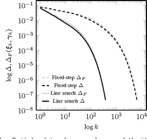 Figure From A Non Convex Blind Calibration Method For Randomised Sensing Strategies Semantic
