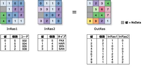 コンバイン Combine Spatial Analyst ArcGIS Pro ドキュメント