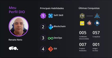 Renato Neto — Dio Community Profile