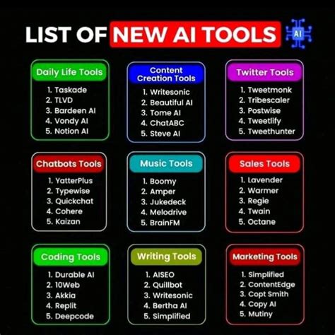 Nida Akbar On Linkedin Aitools2023 Aitools Ai